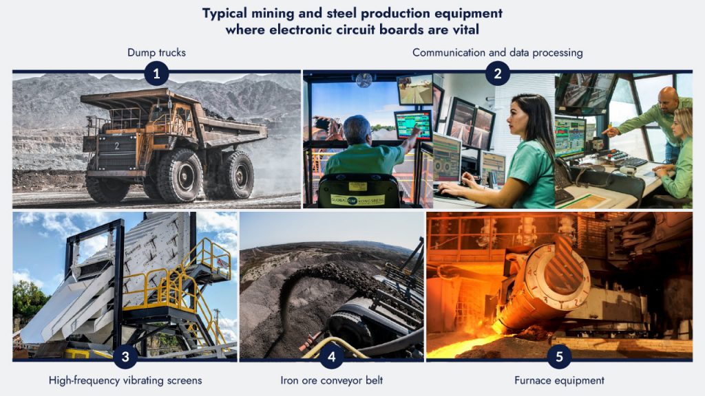 A practical solution for mining and steel industries to offset their ...